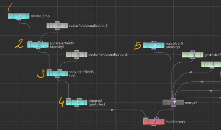 Houdini Micro Solvers 1 – Ceyhan Kapusuz